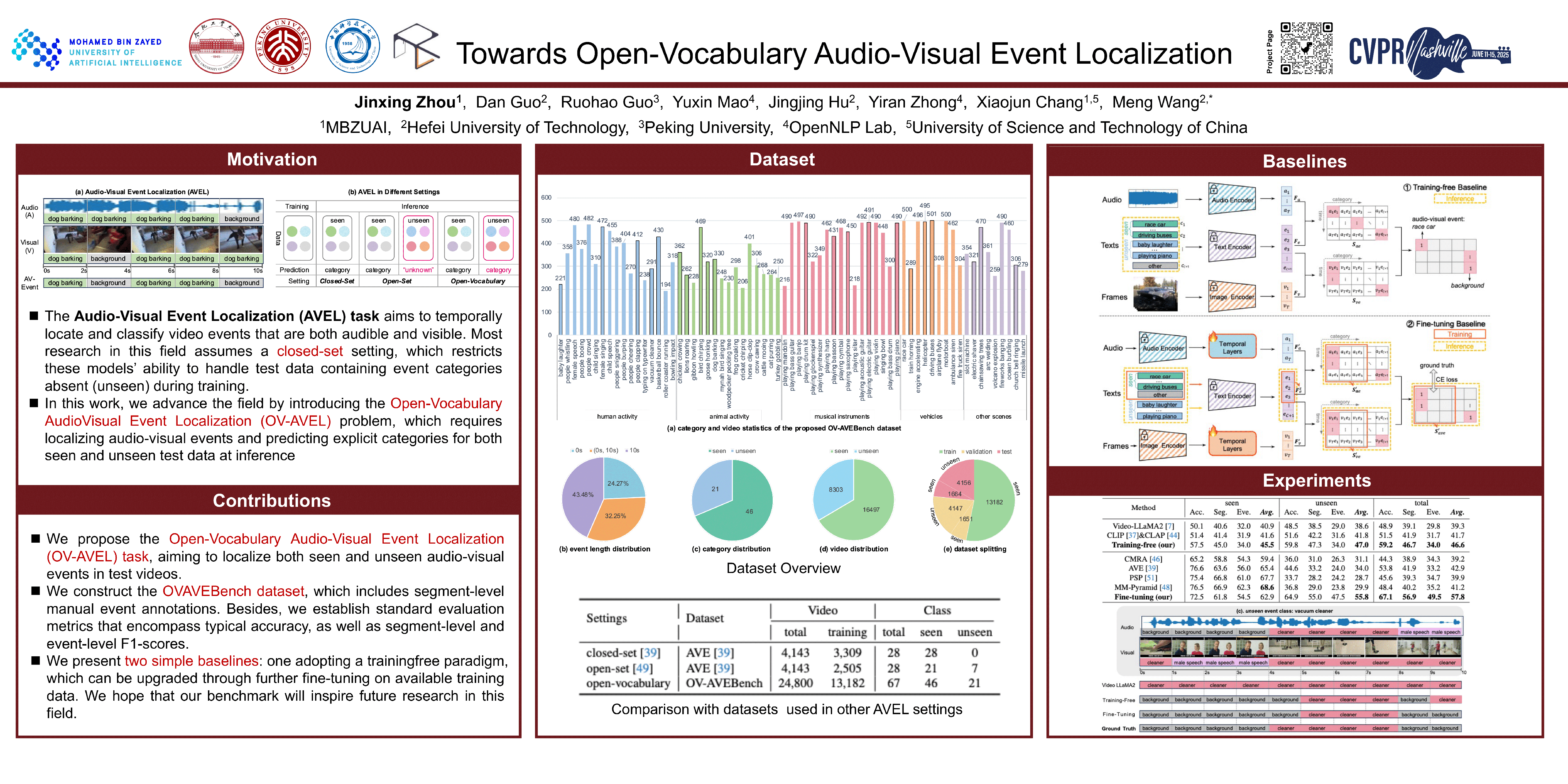 CVPR Poster Towards Open-Vocabulary Audio-Visual Event Localization